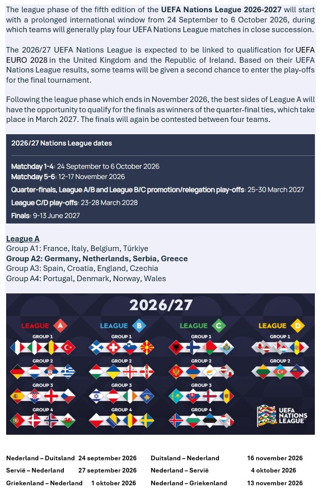 UEFA NATIONS LEAGUE 2026-2027 – Arnold Witjes